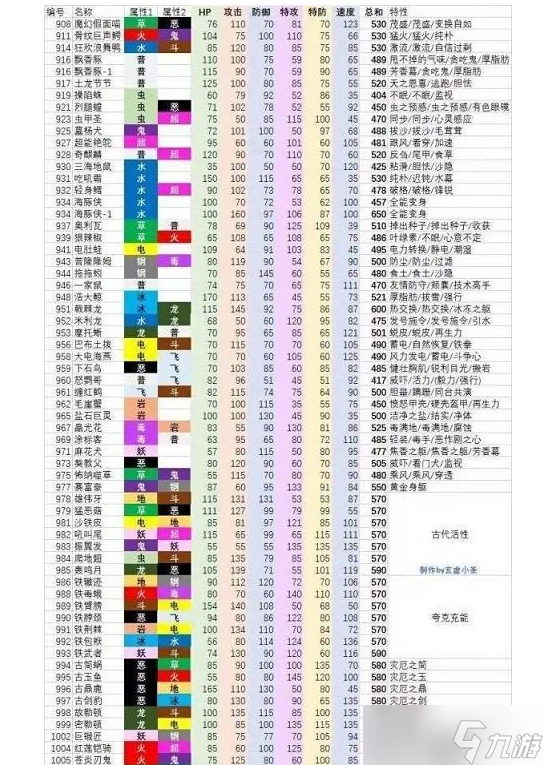 朱紫图鉴百科 口袋妖怪朱紫图鉴大全 九游手机游戏
