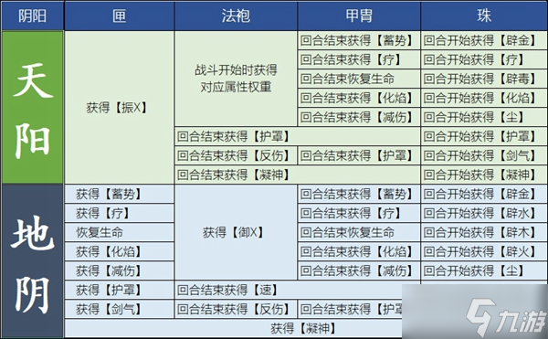 觅长生炼器效果搭配图介绍 觅长生 九游手机游戏