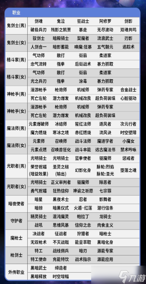 dnf全职业buff技能一览表全新版一览 地下城各职业buff技能图表大全 九游手机游戏