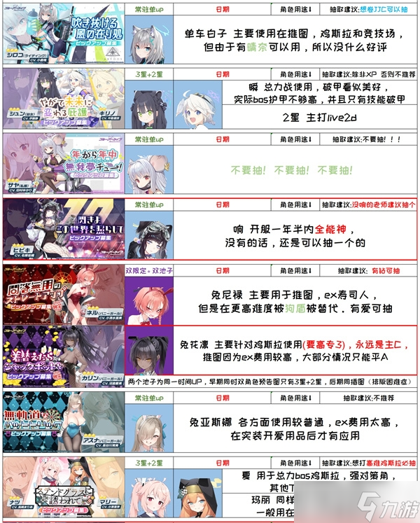 蔚蓝档案国服千里眼抽卡规划攻略 九游手机游戏