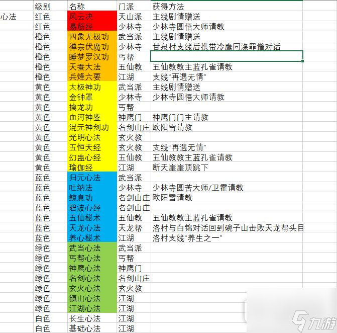 逸剑风云决全武功心法获取攻略 逸剑风云决 九游手机游戏