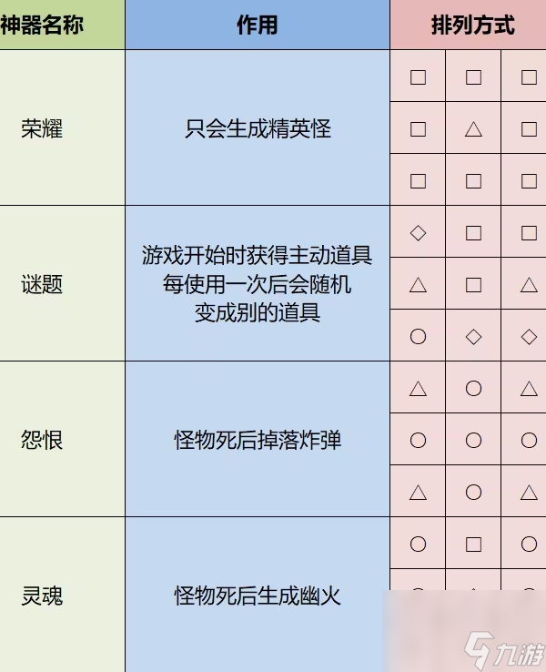 雨中冒险2神器配方大全 雨中冒险2 九游手机游戏