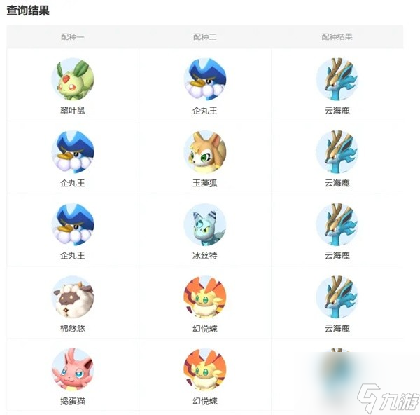 幻兽帕鲁各阶段坐骑推荐及培养方法 云海鹿怎么配种 幻兽帕鲁 九游手机游戏