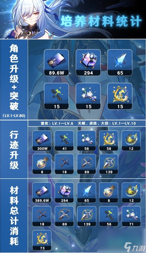 《崩坏星穹铁道》镜流突破材料介绍 崩坏星穹铁道 九游手机游戏