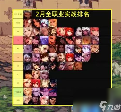 DNF2月职业哪些职业更强势 2024年2月职业排行_DNF手游_九游手机游戏