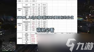 GTAOL佩岛任务目标价值多少_九游手机游戏